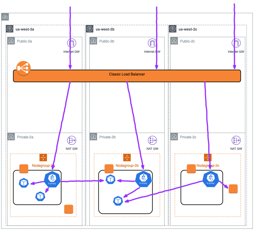 Load Balancing - EKS Best Practices Guides