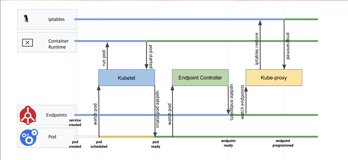 Load Balancing - EKS Best Practices Guides